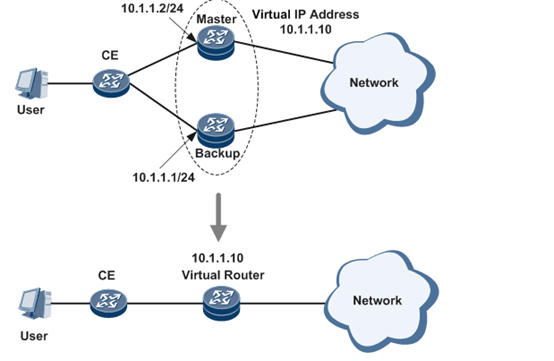 keepalived+LVS 详解(3) -- VRRP协议简介_keepalived vrrp发送周期-CSDN博客