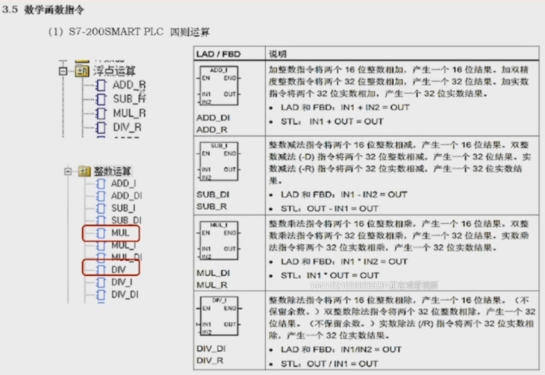 S7 200 smart数学函数与传送指令_s7-200plc数值传送指令怎么写-CSDN博客