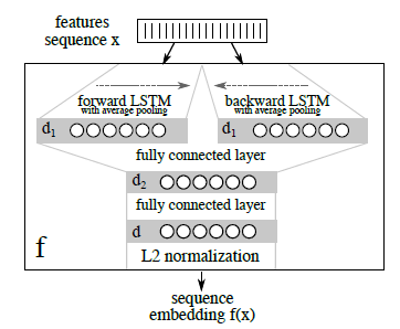 基于深度学习方法的声纹识别（Speaker Recognition）论文综述_声纹识别论文_YZhang0108的博客-CSDN博客