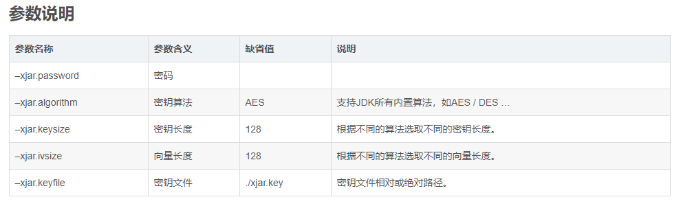 使用xjar 对Spring-Boot JAR 包加密运行工具，避免源码泄露以及反编译_springboot xjar-CSDN博客