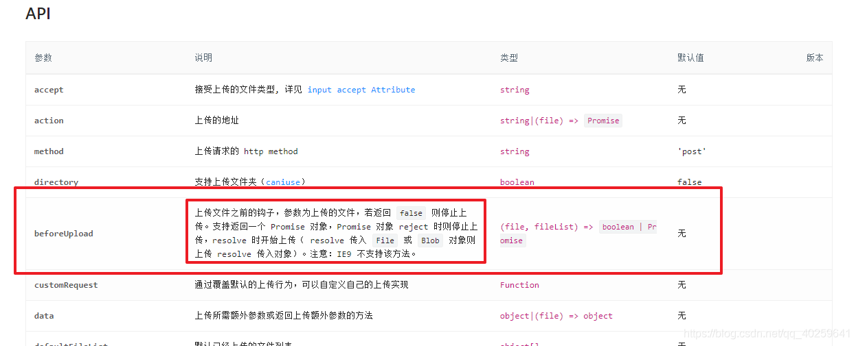 Antdesign 之 Upload组件上传校验失败还继续成功上传的解决办法antd Mobile的组件 Imageuploader 报错get Error Csdn博客