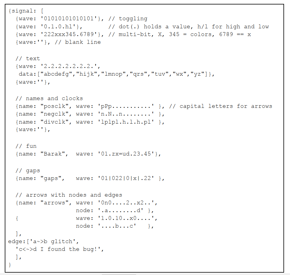 介绍一款画波形软件-wavedrom_pwm 载波用什么画图软件-CSDN博客