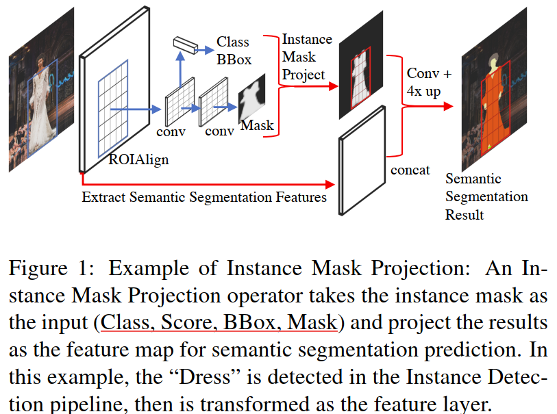 论文解读：IMP: Instance Mask Projection for High Accuracy Semantic ...