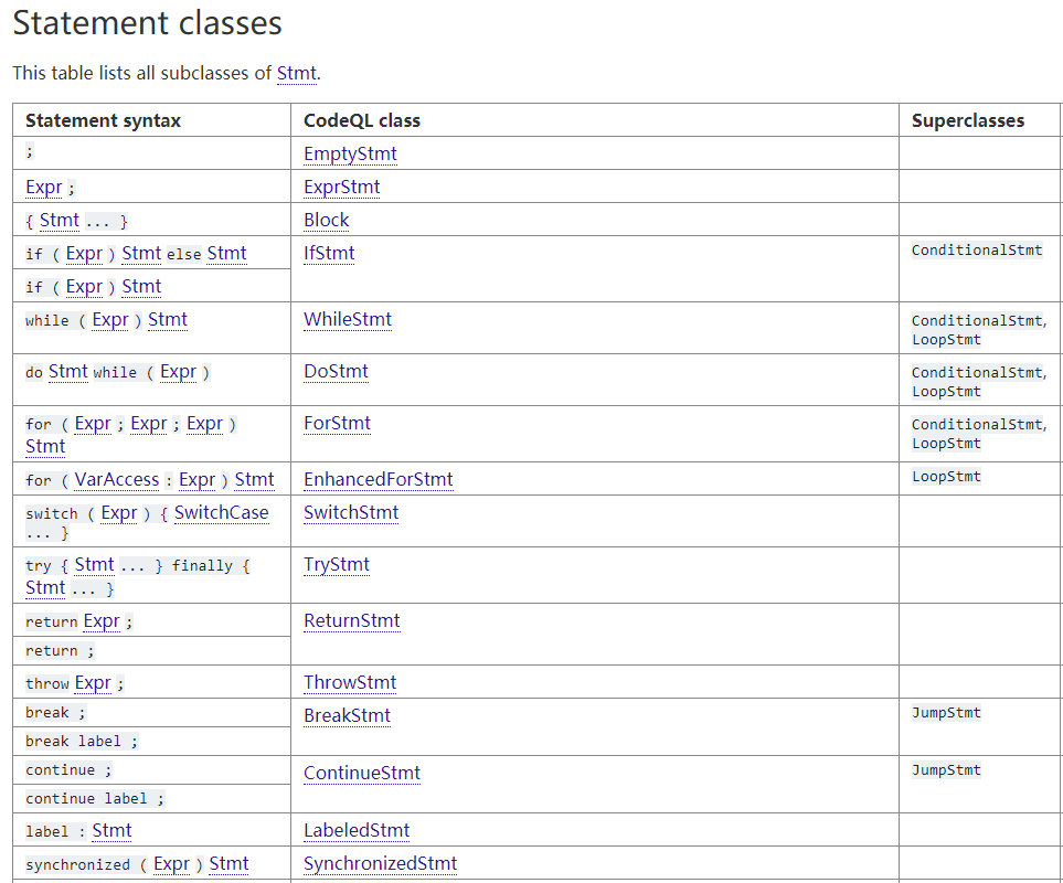 CodeQL学习_could not detect a suitable build command for the -CSDN博客