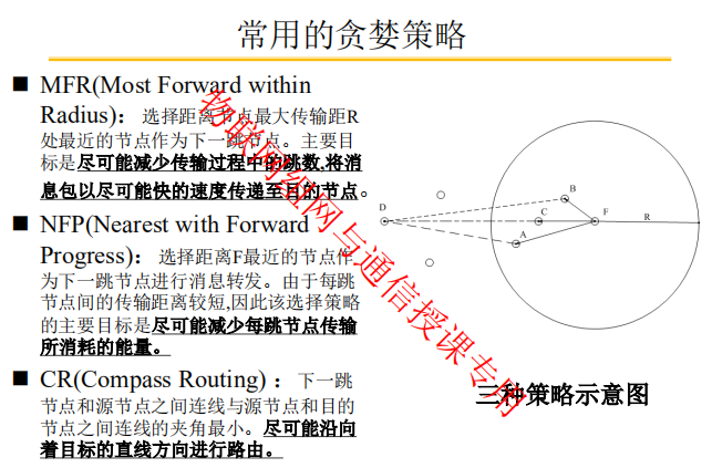 3.3 WSN路由协议_wsn的协议有哪些-CSDN博客