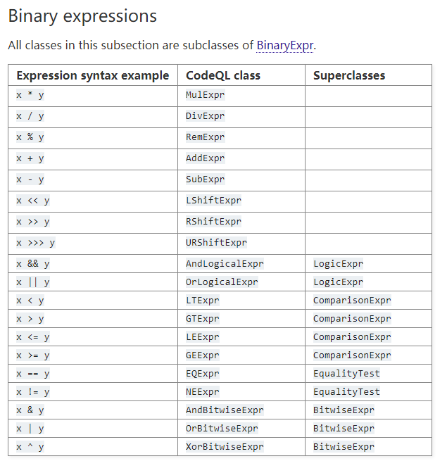 CodeQL学习_could not detect a suitable build command for the -CSDN博客