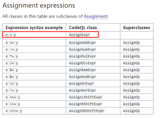CodeQL学习_could not detect a suitable build command for the -CSDN博客