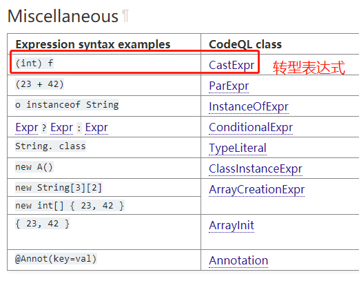 CodeQL学习_could not detect a suitable build command for the -CSDN博客
