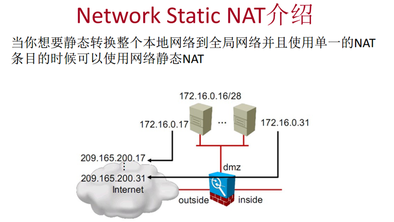 ASA防火墙之NAT的实例配置_asa nat-CSDN博客