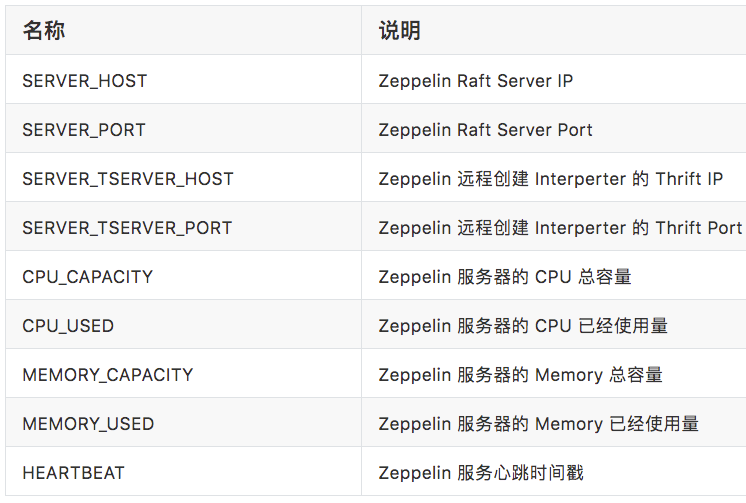 Flink-Zeppelin On FlinkSql_flink sql ide-CSDN博客