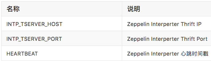 Flink-Zeppelin On FlinkSql_flink sql ide-CSDN博客