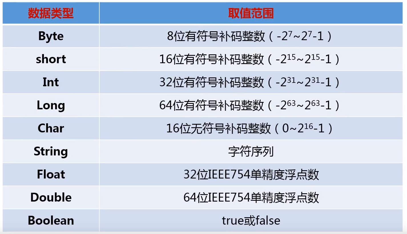 Spark编程基础-课堂笔记（二）_spark 字符串取前10个-CSDN博客