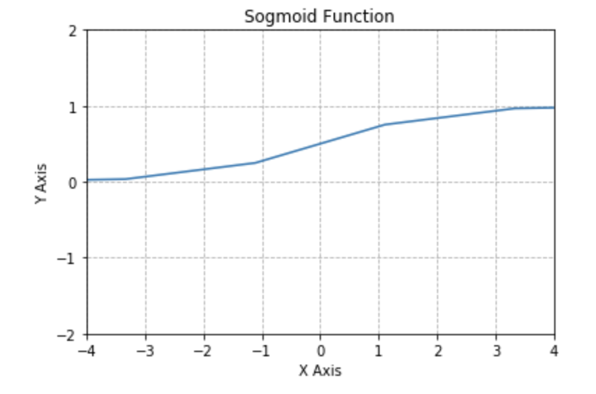 Pytorch专题实战——激活函数(Activation Functions)_torch.f.tanh使用-CSDN博客
