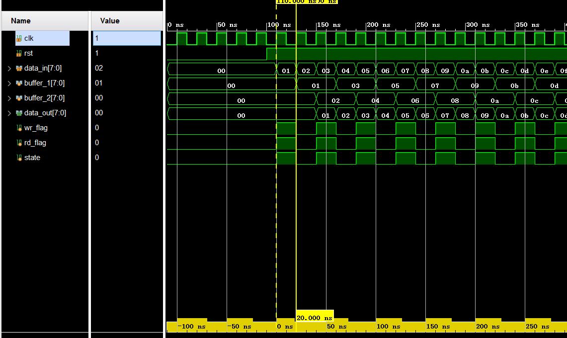 Fpga 乒乓操作fpga中的乒乓操作法 Csdn博客 