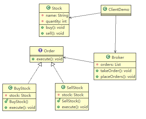 设计模式（十八）---命令模式_for(order order:orderlist){order.execute()}-CSDN博客