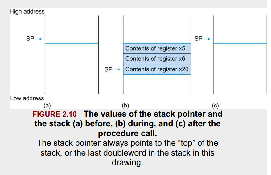 阅读日记：computer organization and design——RISC-V——chapter2-3_computer ...