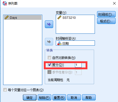 ARIMA模型 - [SPSS & Python]_arima模型的检验-CSDN博客