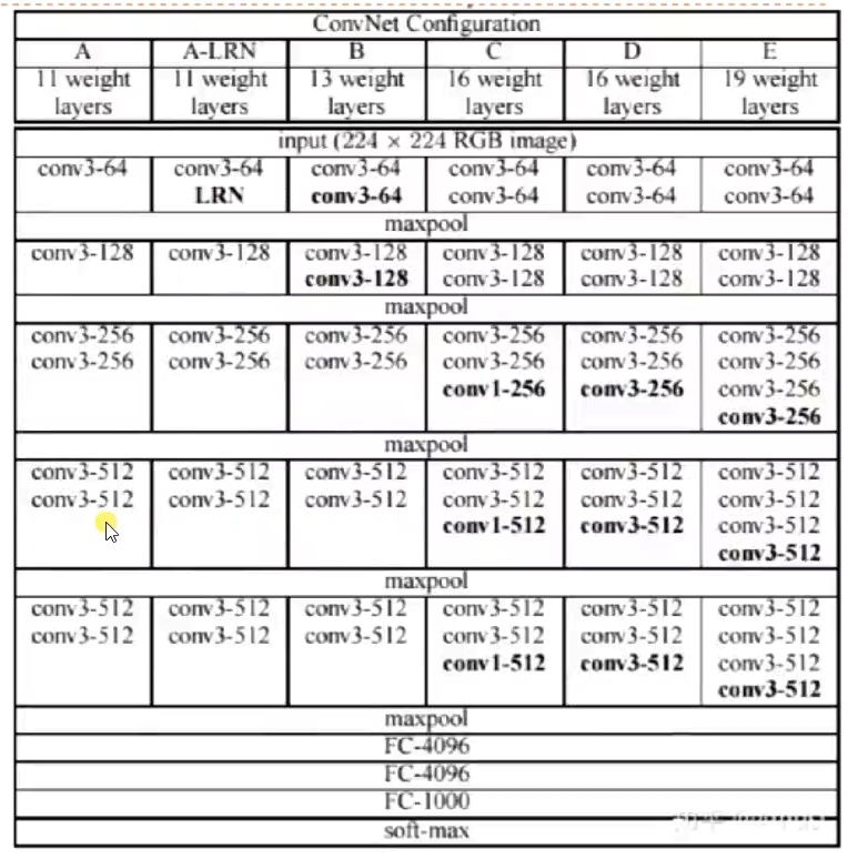 VGG16—tensorflow2.0实战(cifar10数据集)_vgg tensorflow-CSDN博客