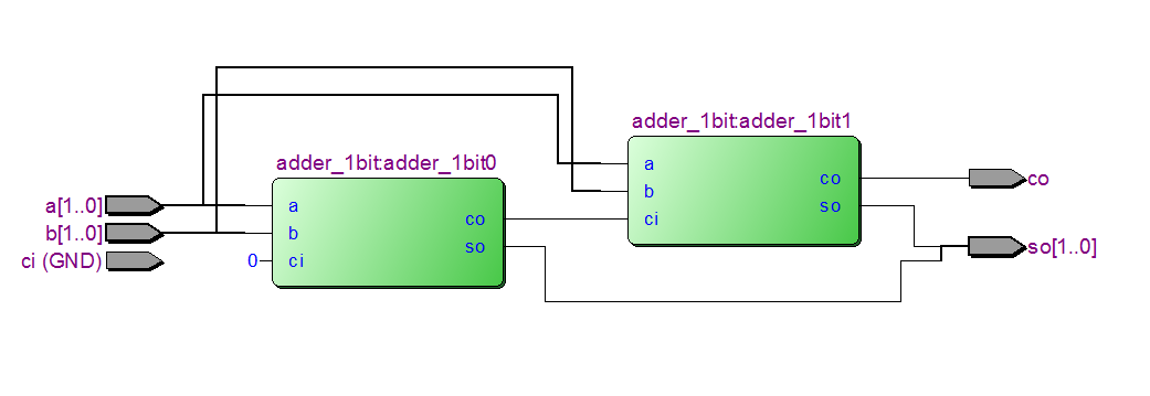 Verilog练习二【串行加法器】（附公式推导）_verilog 48bit 串行加法器-CSDN博客
