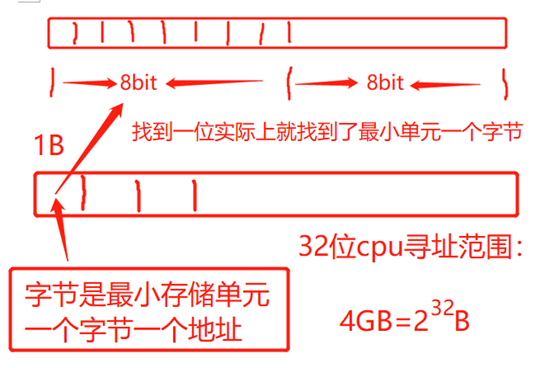 内存地址（理解）-CSDN博客