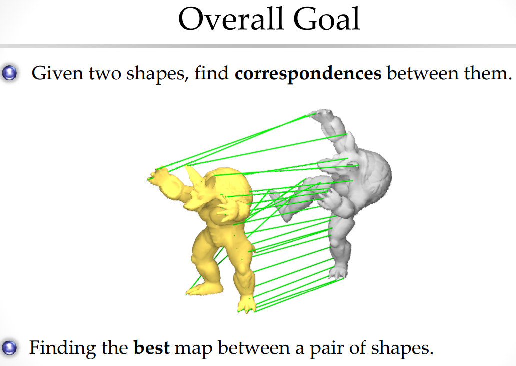 图形学必备！斯坦福图形学几何处理算法课程2——Shape Matching & Correspondence-CSDN博客