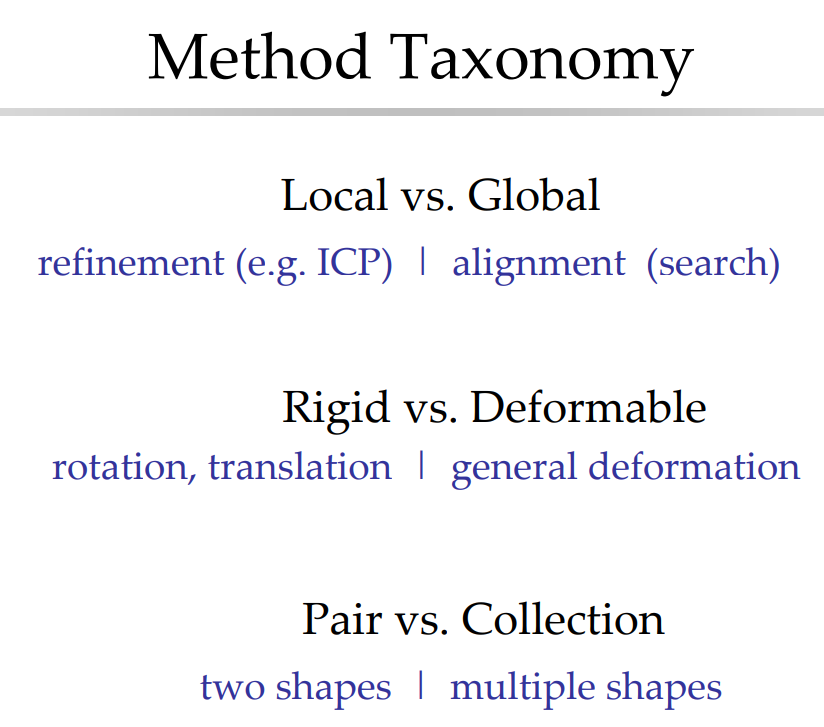 图形学必备！斯坦福图形学几何处理算法课程2——Shape Matching & Correspondence-CSDN博客