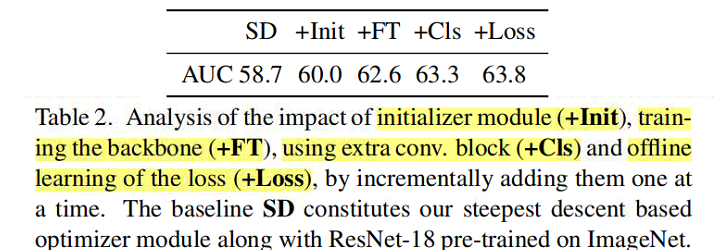 再想 DiMP 的 Train&&Tracking_atom dimp-CSDN博客
