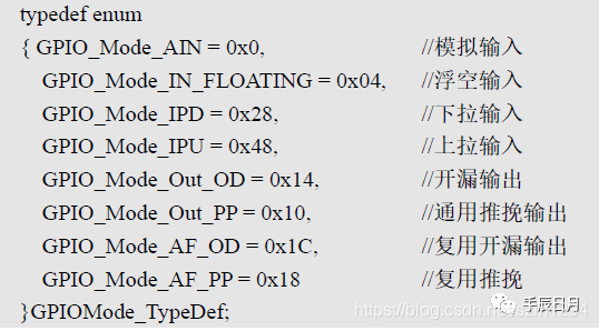 Stm32 Io口初始化配置的一些理解io初始化失败 Csdn博客