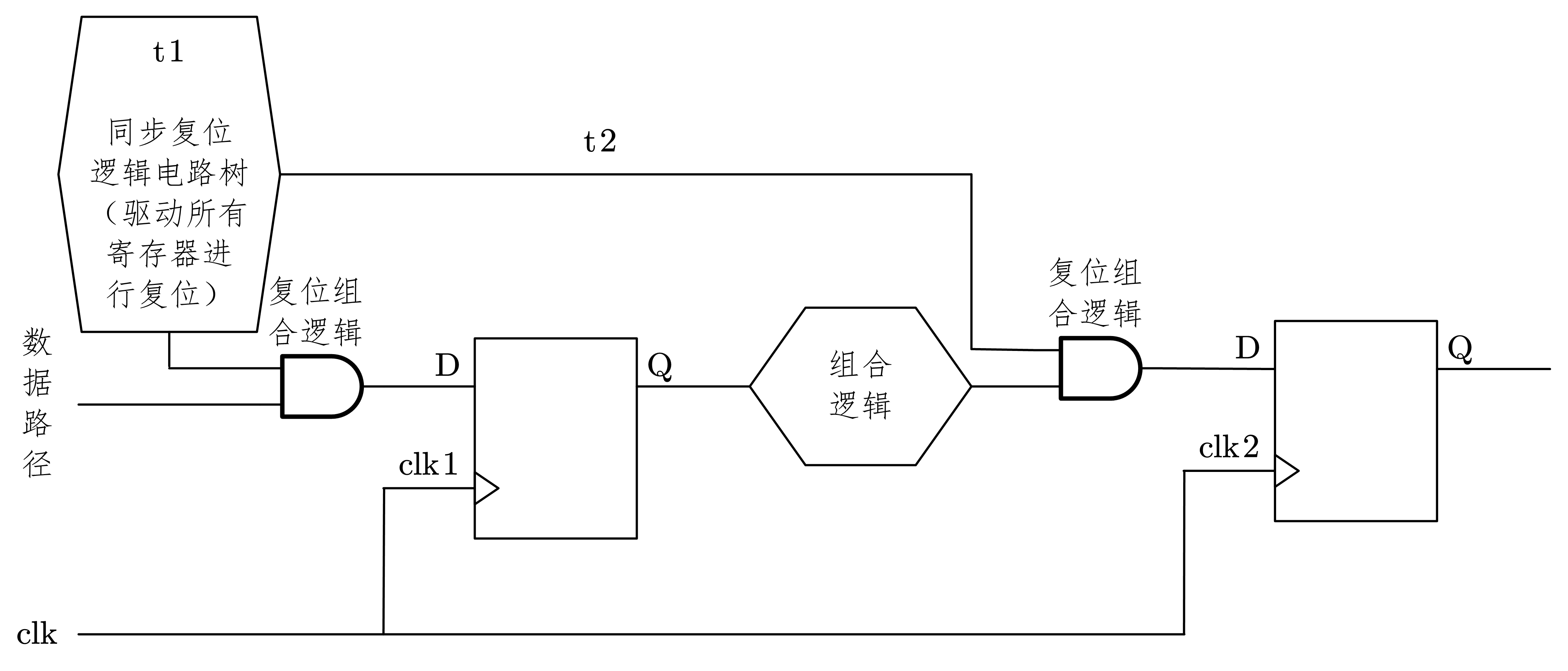 Josh 的学习笔记之 Verilog（Part 4——RTL 概念与常用 RTL 建模）_verilog rtl是什么-CSDN博客
