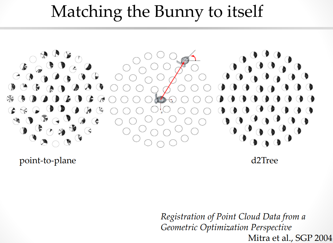图形学必备！斯坦福图形学几何处理算法课程2——Shape Matching & Correspondence-CSDN博客
