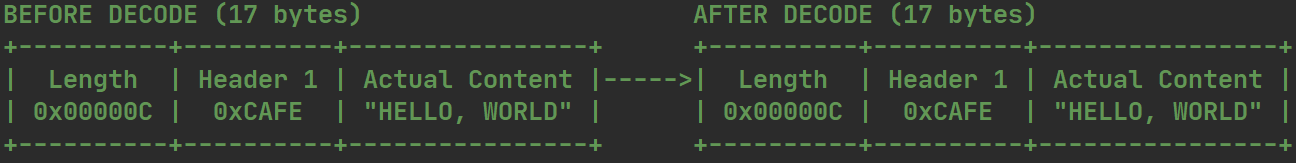 LengthFieldBasedFrameDecoder-CSDN博客