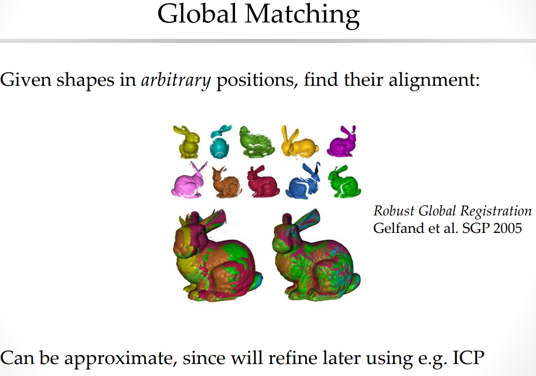 图形学必备！斯坦福图形学几何处理算法课程2——Shape Matching & Correspondence-CSDN博客
