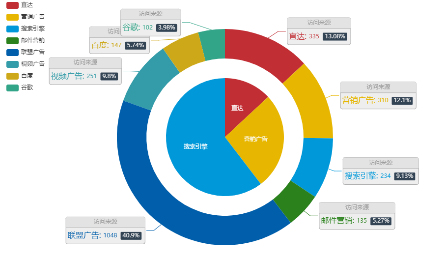 [pyecharts学习笔记]——Pie饼图_from pyecharts.charts import pie import pyecharts.-CSDN博客