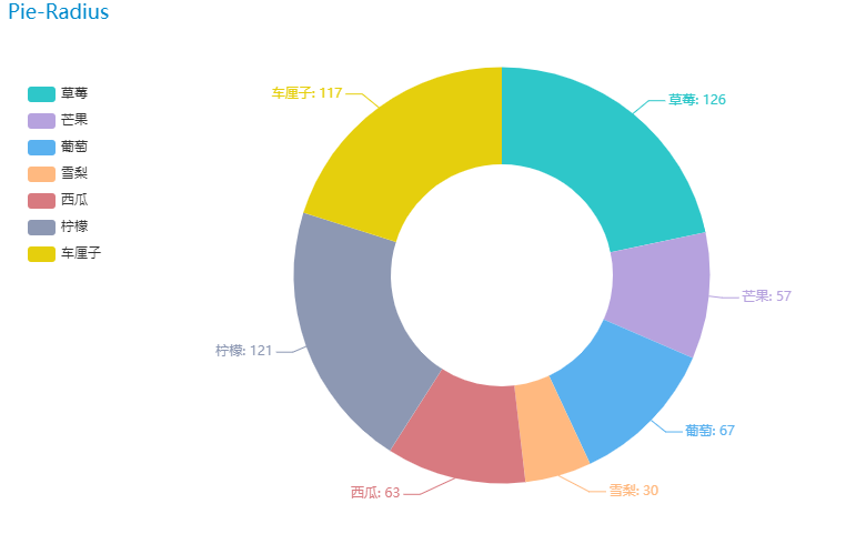 [pyecharts学习笔记]——Pie饼图_from pyecharts.charts import pie import pyecharts.-CSDN博客