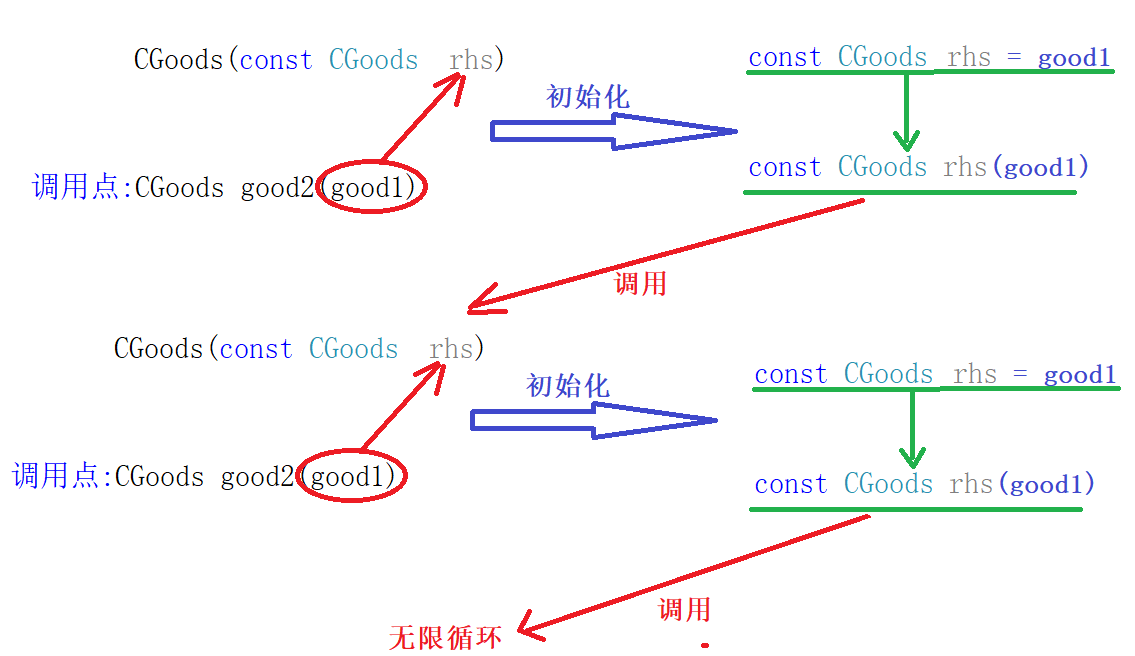 [C++] Understanding the copy constructor - Programmer Sought
