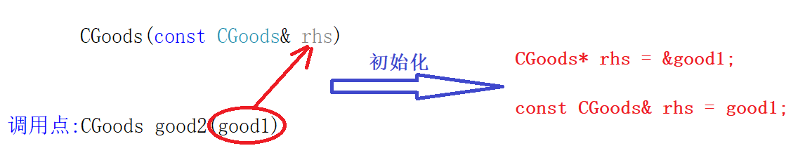 [C++] Understanding the copy constructor - Programmer Sought