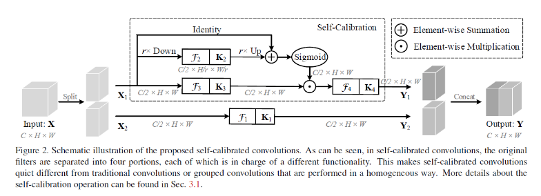 CVPR2020-SCNet-自校准卷积网络 | Improving Convolutional Networks with Self-calibrated Convolutions-CSDN博客