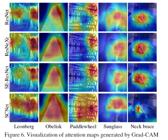 CVPR2020-SCNet-自校准卷积网络 | Improving Convolutional Networks with Self-calibrated Convolutions-CSDN博客