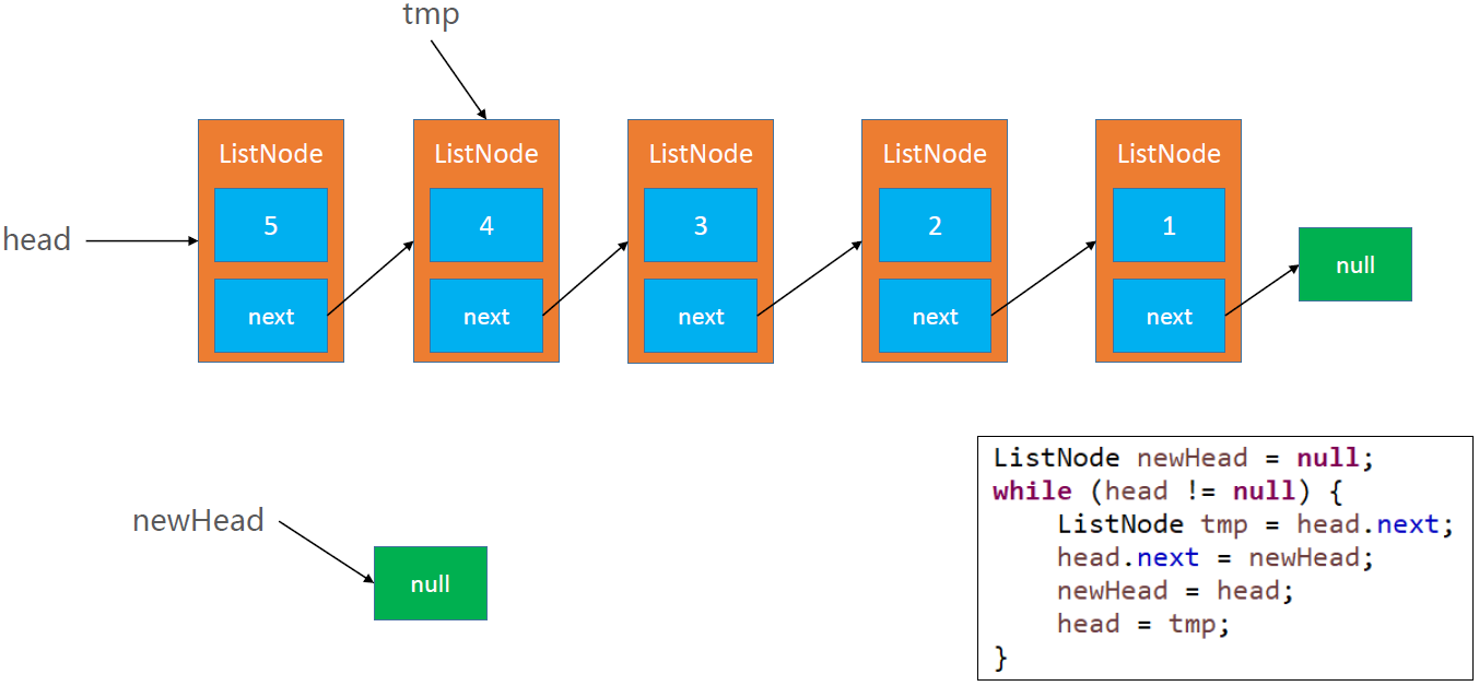 《恋上数据结构第1季》单向链表、双向链表_爱上数据结构单链表-CSDN博客
