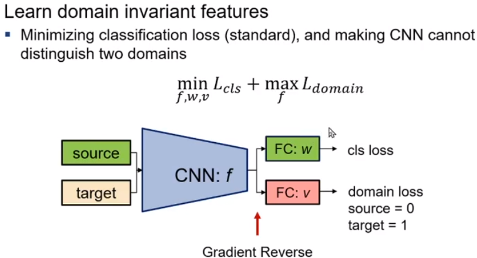 CV中domain adaptation领域自适应问题_dlow: domainflowforadaptation and generalization-CSDN博客