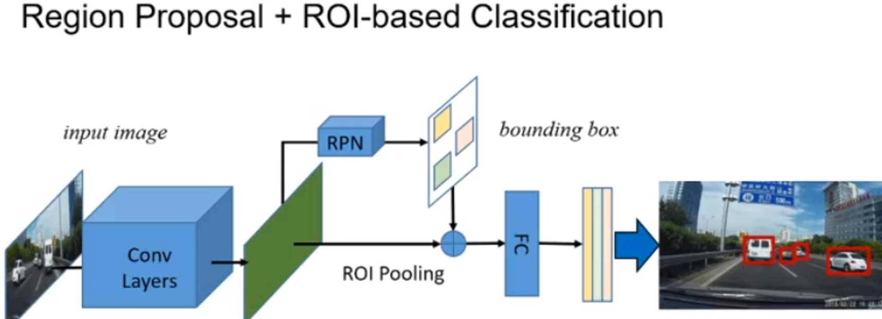 CV中domain adaptation领域自适应问题_dlow: domainflowforadaptation and generalization-CSDN博客
