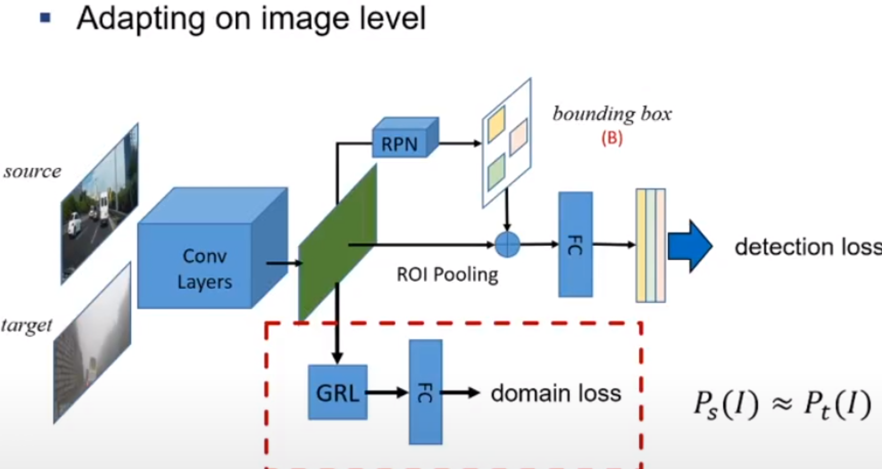 CV中domain adaptation领域自适应问题_dlow: domainflowforadaptation and generalization-CSDN博客