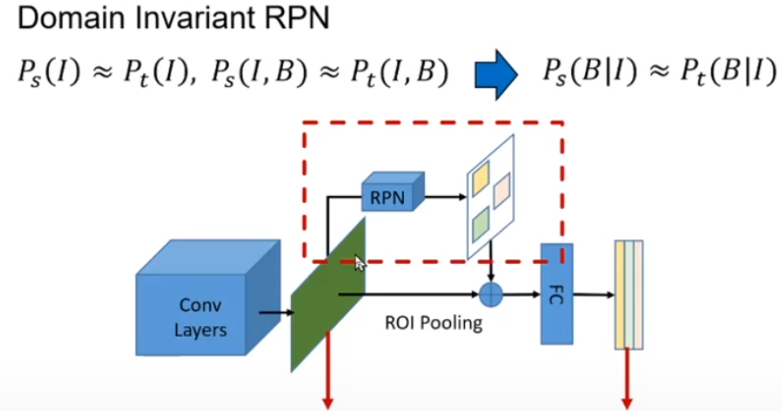 CV中domain adaptation领域自适应问题_dlow: domainflowforadaptation and generalization-CSDN博客