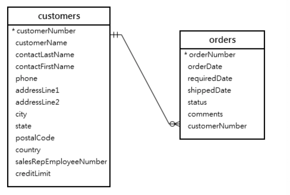 Mysql 聚合函数比较函数字符串函数大全常用聚合函数与比较函数mysql Csdn博客 