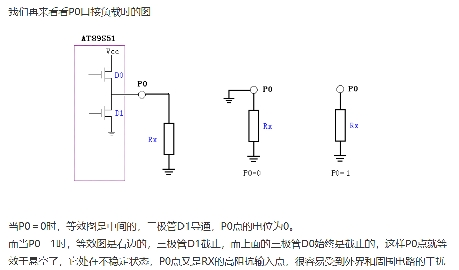学习第一天_80c52单片机介绍-CSDN博客