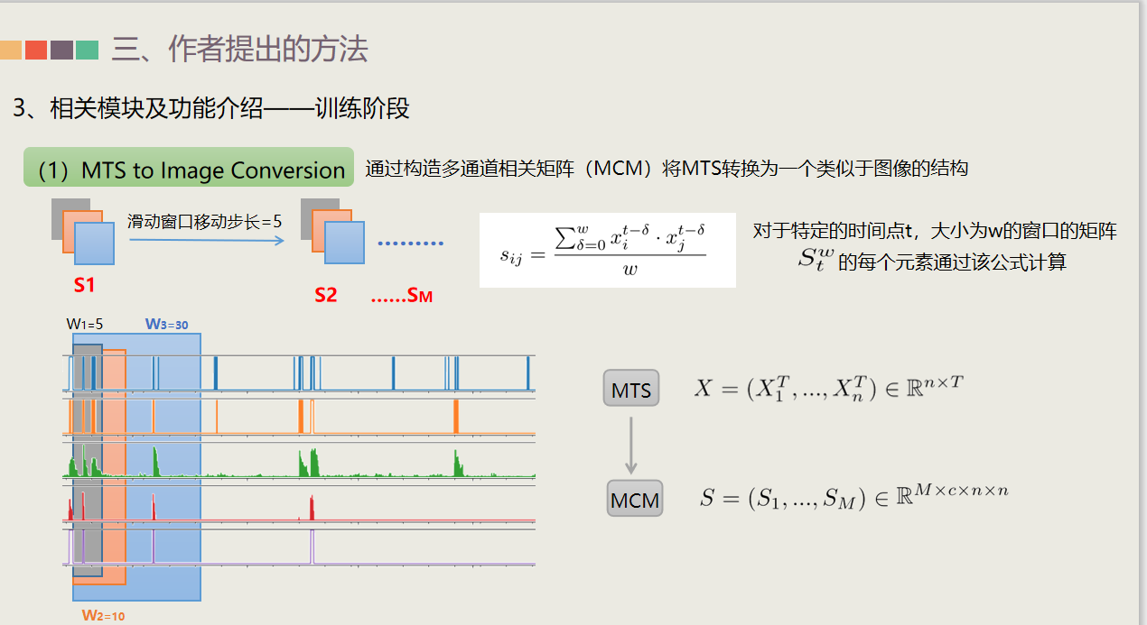 (十一)RSM-GAN: A Convolutional Recurrent GAN for Anomaly Detection in ...