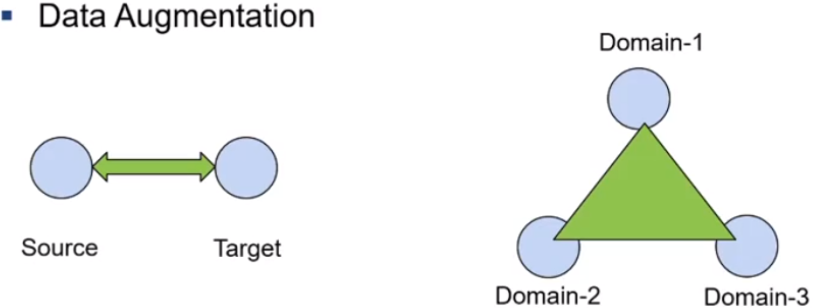 CV中domain adaptation领域自适应问题_dlow: domainflowforadaptation and ...