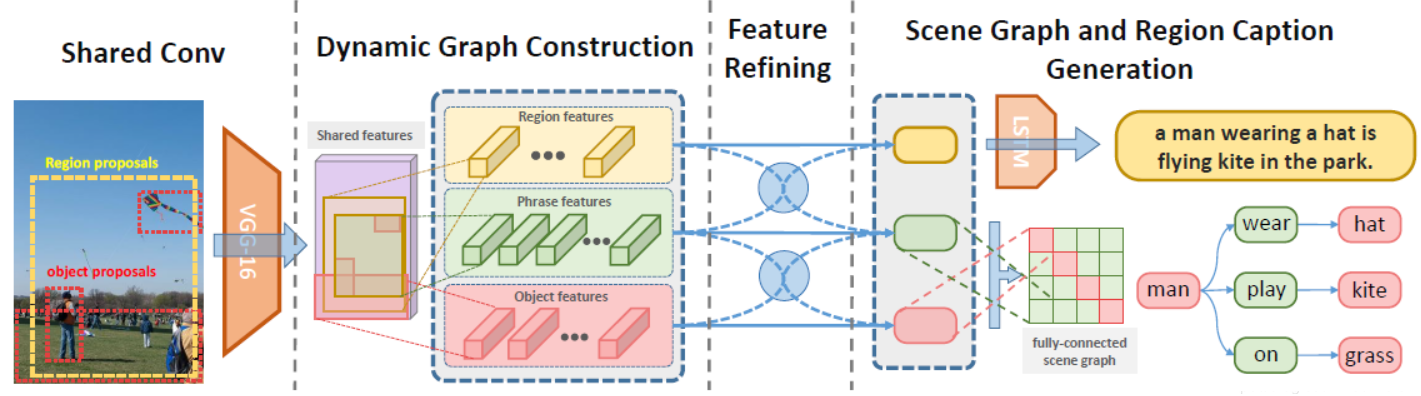 Scene Graph（视觉关系场景图检测）-CSDN博客