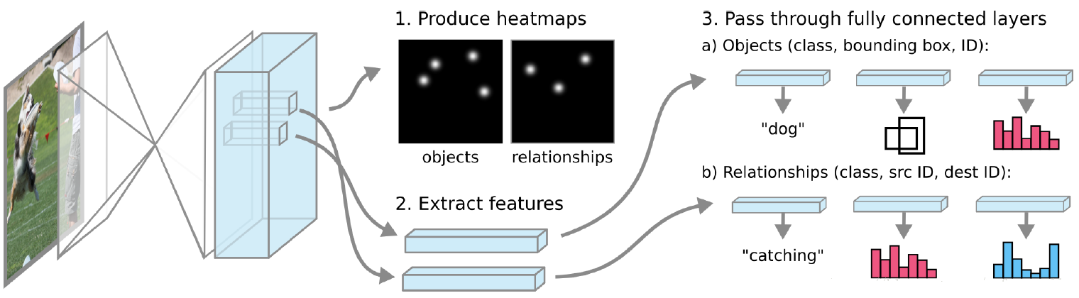 Scene Graph（视觉关系场景图检测）-CSDN博客