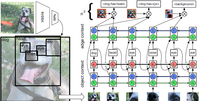 Scene Graph（视觉关系场景图检测）-CSDN博客